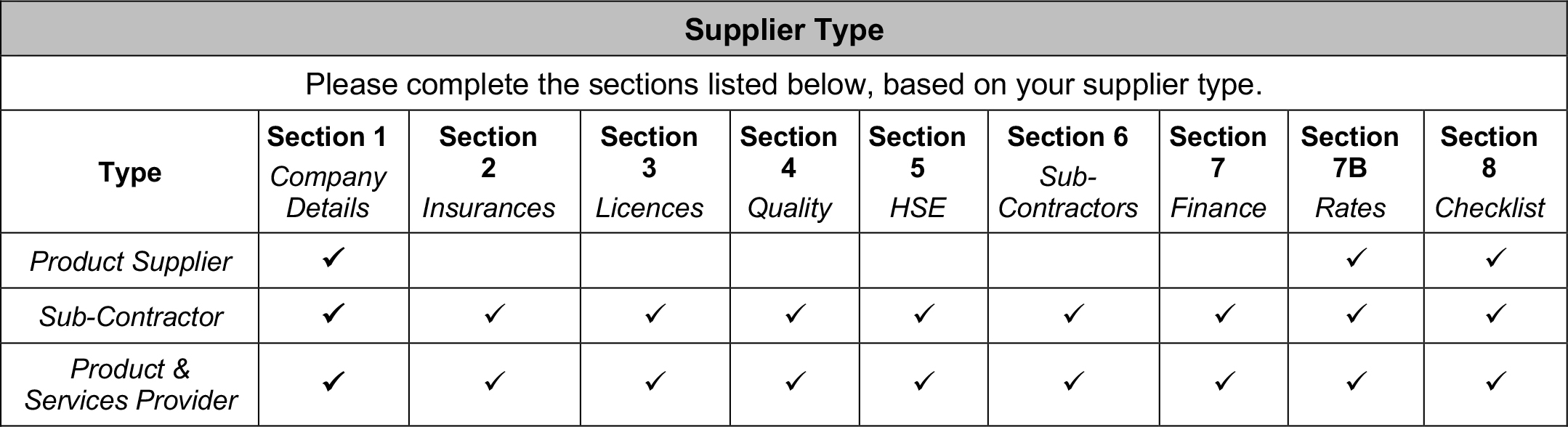 Supplier Evaluation Karratha Contracting Supplier Evaluation Karratha Contracting